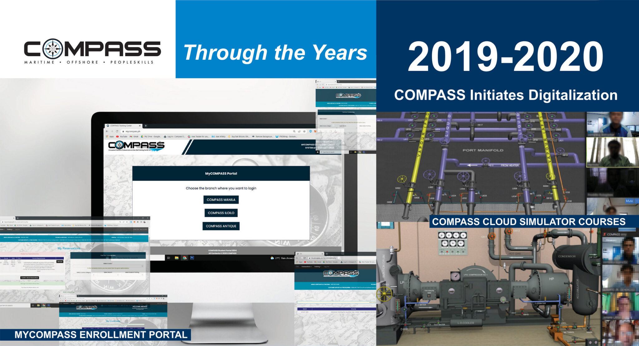 Corporate Milestones – COMPASS Training Center Inc.